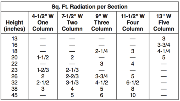 Sizing a Steam Boiler | U.S. Boiler Company
