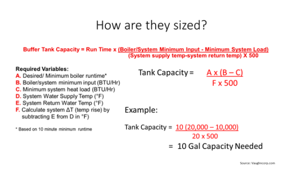 Buffer Tanks: When to Use them with Condensing Boilers and Why They are ...